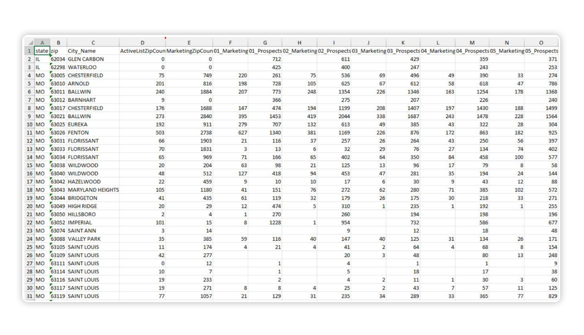 The Power of Decile Data: Why It’s a Game-Changer for the Green Industry